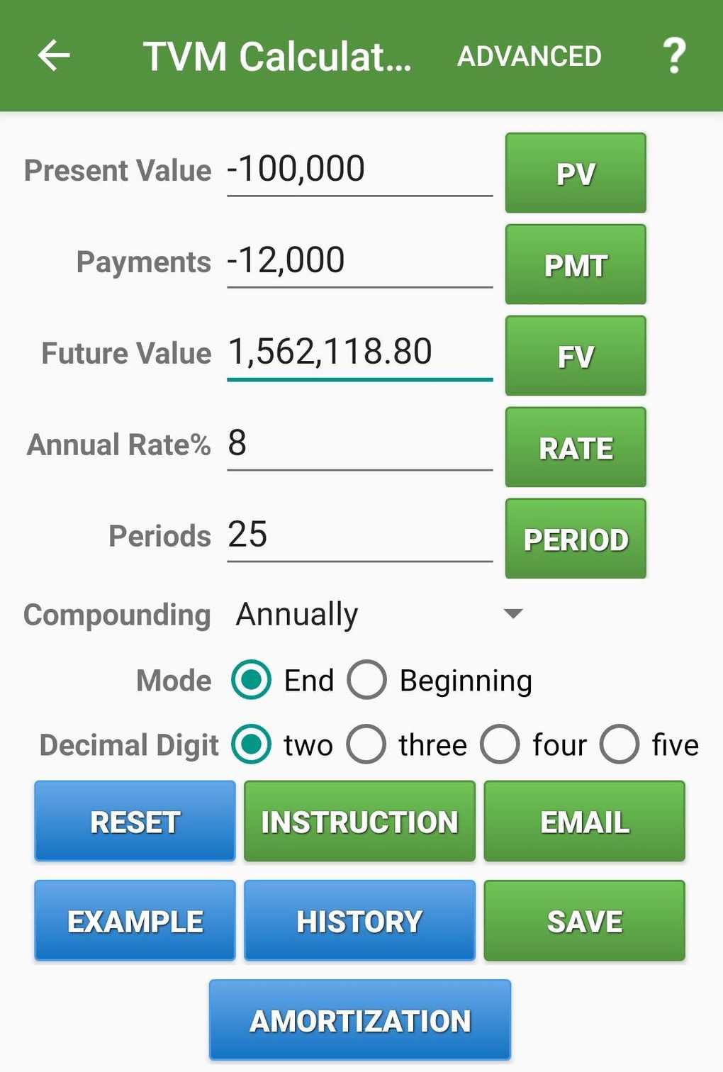 วิธีการประเมินผลตอบแทนจากการลงทุนด้วย TVM Calculator | Investich