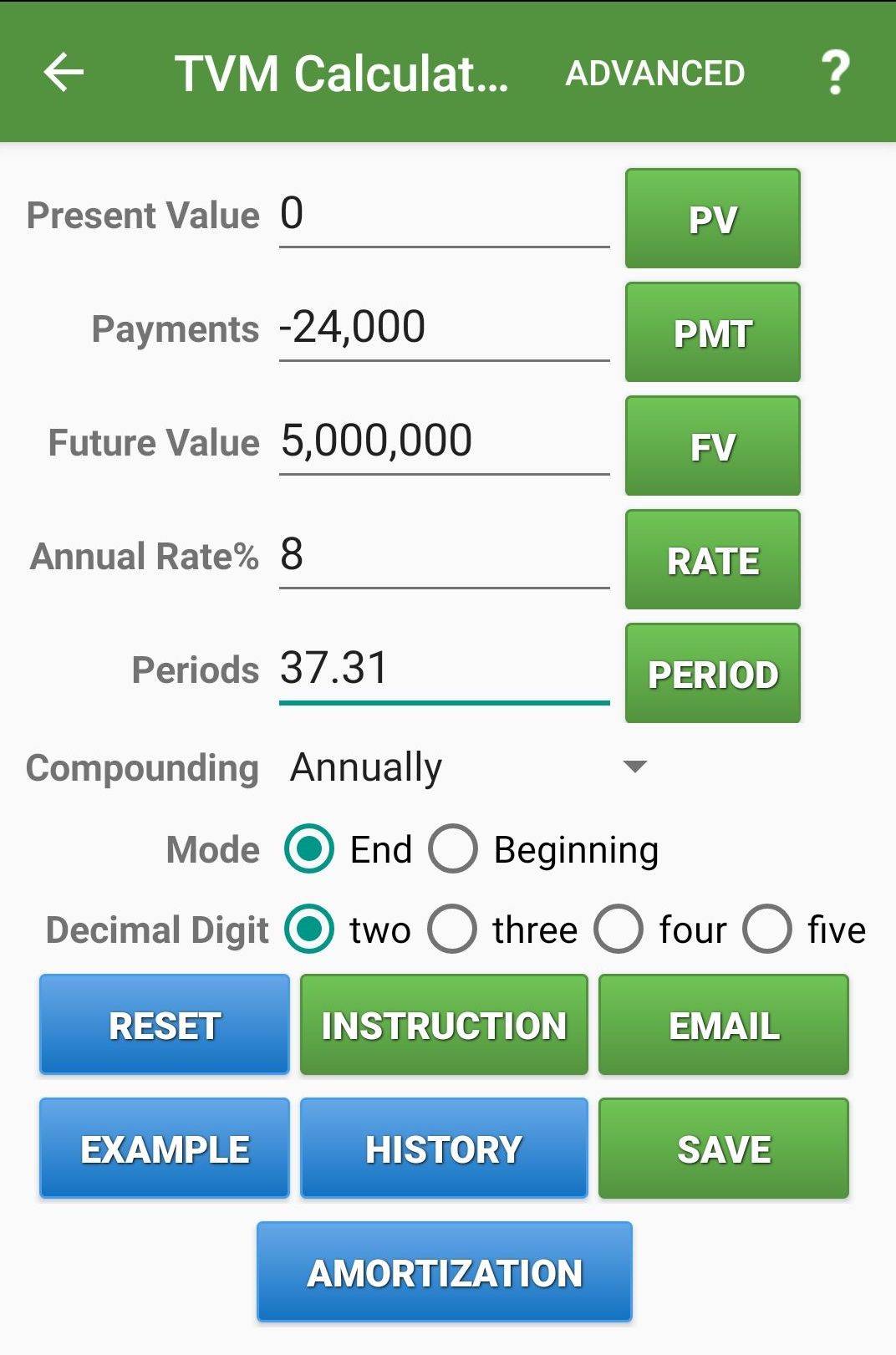 วิธีการประเมินผลตอบแทนจากการลงทุนด้วย TVM Calculator | Investich